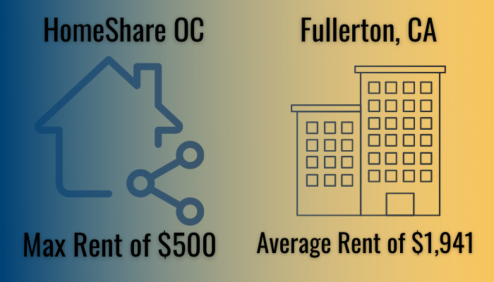 HomeShare OC: A new affordable housing solution for students – The Hornet