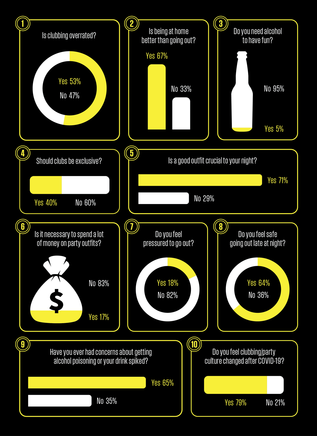 Show of Hands: Let’s Talk Nightlife – The Hornet